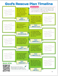 Family Activity: God's Rescue Plan Timeline - Whats in the Bible